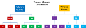 Measurement and the Magic of Message - Market Mix Modeling │ Bottom ...