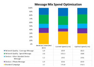 Measurement and the Magic of Message - Market Mix Modeling │ Bottom ...