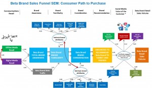 Customer Path-to-Purchase & Structural Equation Modeling (SEM) - Market ...